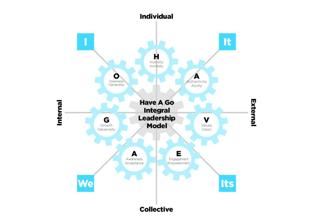 Introducing an integral approach to leadership - Fire Magazine