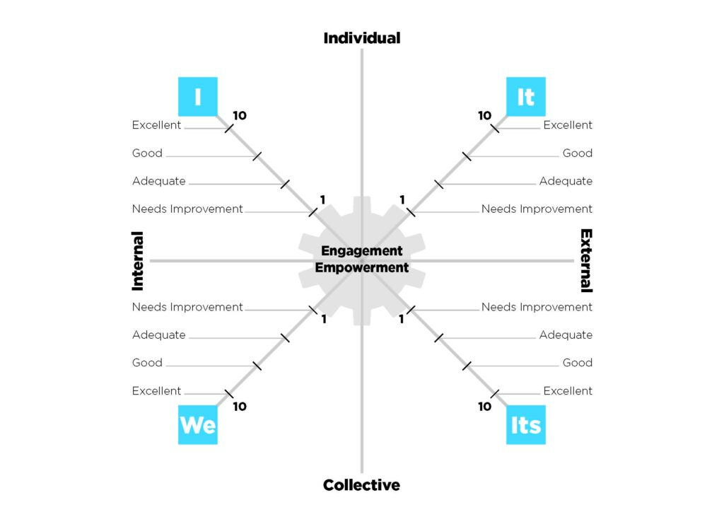 Introducing an integral approach to leadership - Fire Magazine